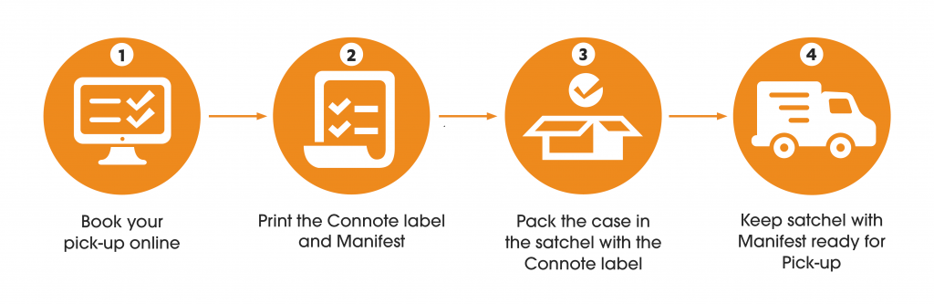 ProstecBook a Collection - Prostec